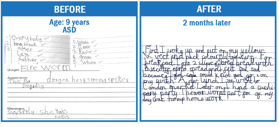 Before And After Handwriting